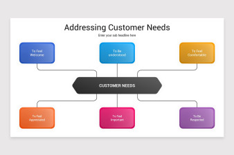 Customer Needs PowerPoint Presentation Template | Nulivo Market