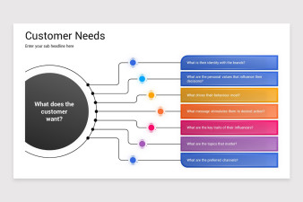Customer Needs PowerPoint Presentation Template | Nulivo Market
