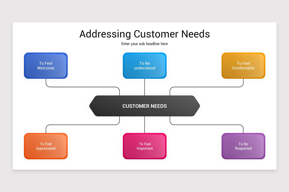 Customer Needs Google Slides Presentation Template | Nulivo Market