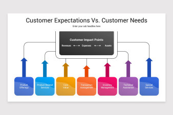 Customer Needs Google Slides Presentation Template | Nulivo Market