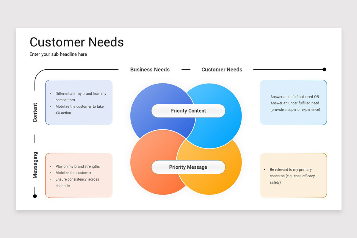 Customer Needs Keynote Presentation Template | Nulivo Market