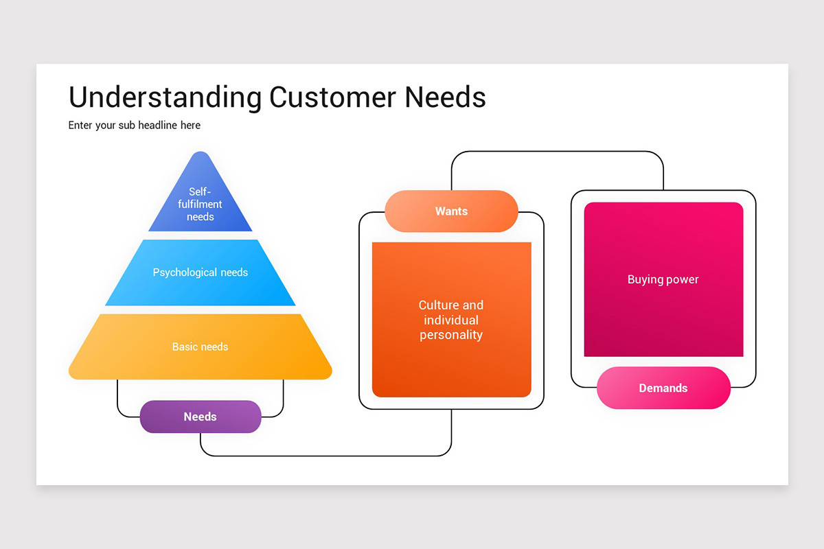 Customer Needs Keynote Presentation Template | Nulivo Market