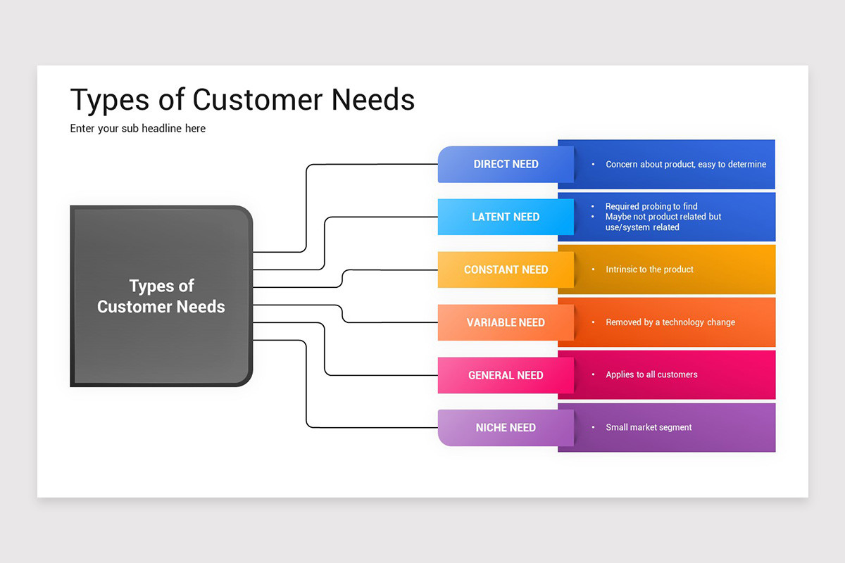 Customer Needs Keynote Presentation Template | Nulivo Market