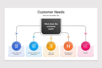 Customer Needs Keynote Presentation Template | Nulivo Market