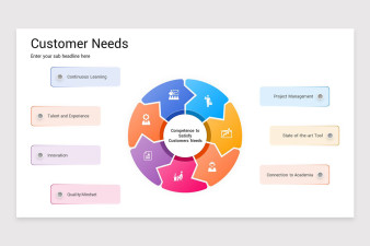 Customer Needs Keynote Presentation Template | Nulivo Market