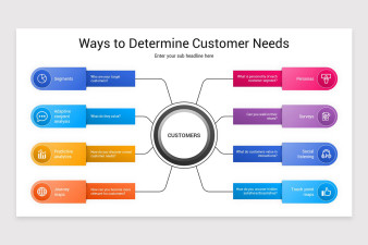 Customer Needs Keynote Presentation Template | Nulivo Market