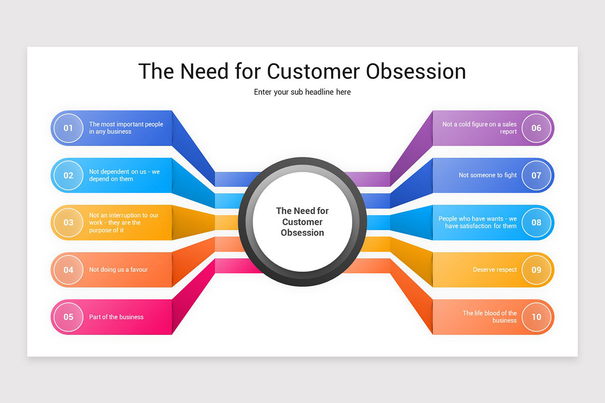 Customer Obsession Presentation PowerPoint Template | Nulivo Market