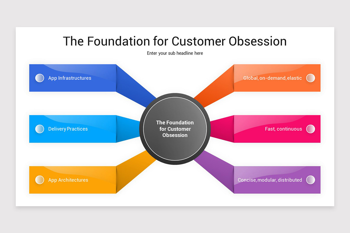 Customer Obsession Presentation PowerPoint Template | Nulivo Market