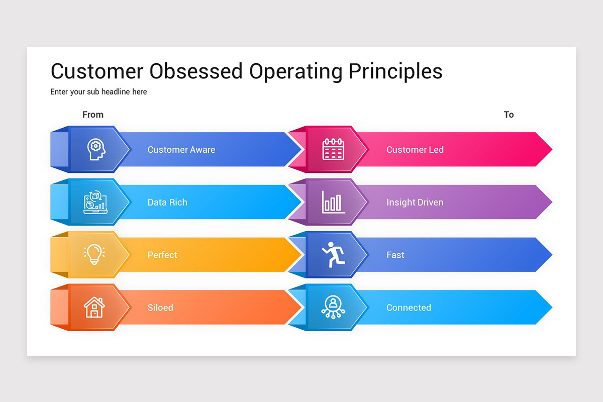 Customer Obsession Presentation PowerPoint Template | Nulivo Market