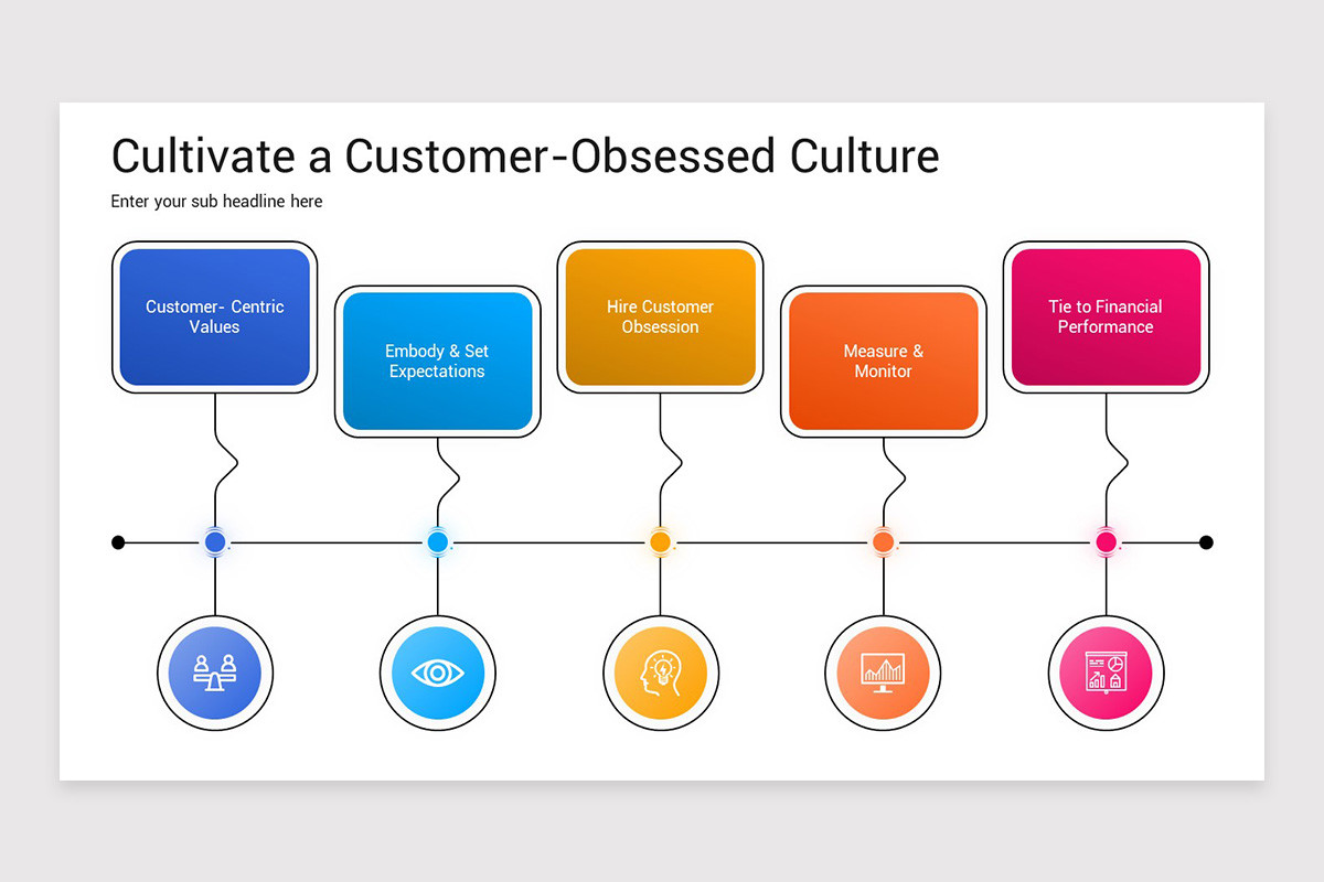 Customer Obsession Presentation PowerPoint Template | Nulivo Market