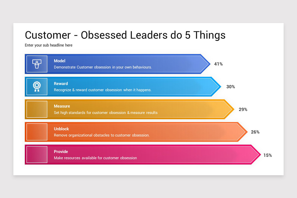 Customer Obsession Presentation PowerPoint Template | Nulivo Market