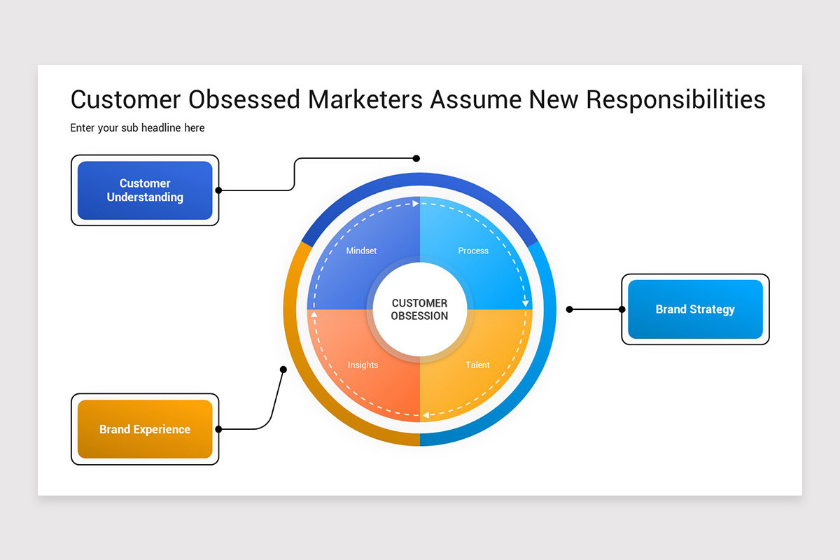 Customer Obsession Presentation PowerPoint Template | Nulivo Market