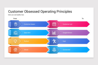 Customer Obsession Presentation PowerPoint Template | Nulivo Market