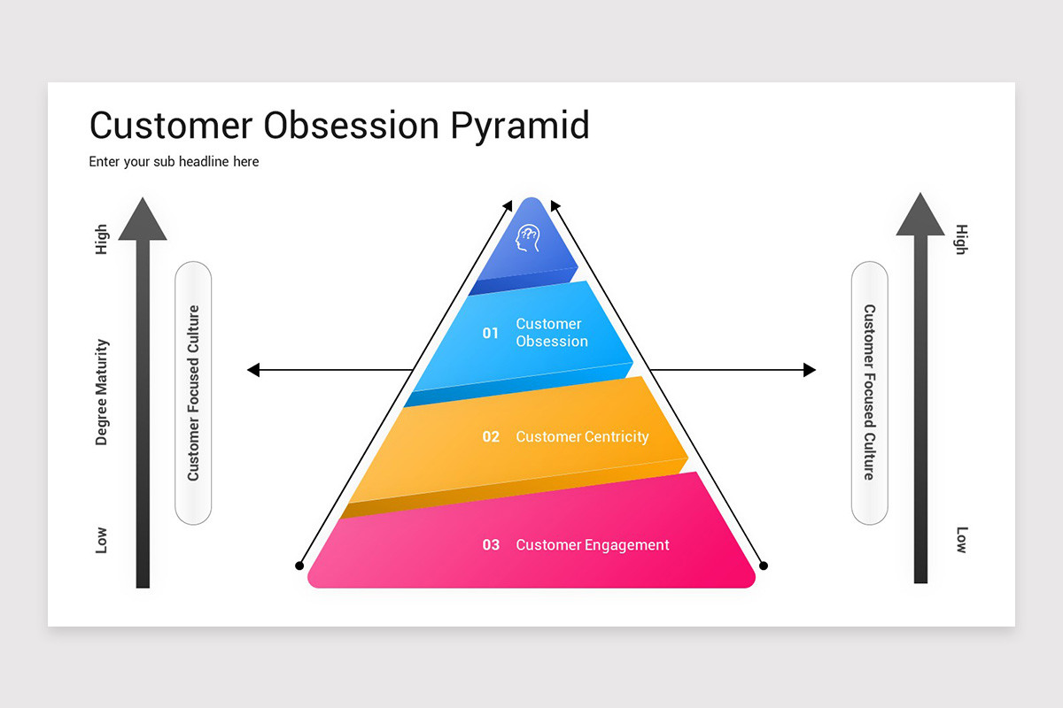 Customer Obsession Presentation Keynote Template | Nulivo Market