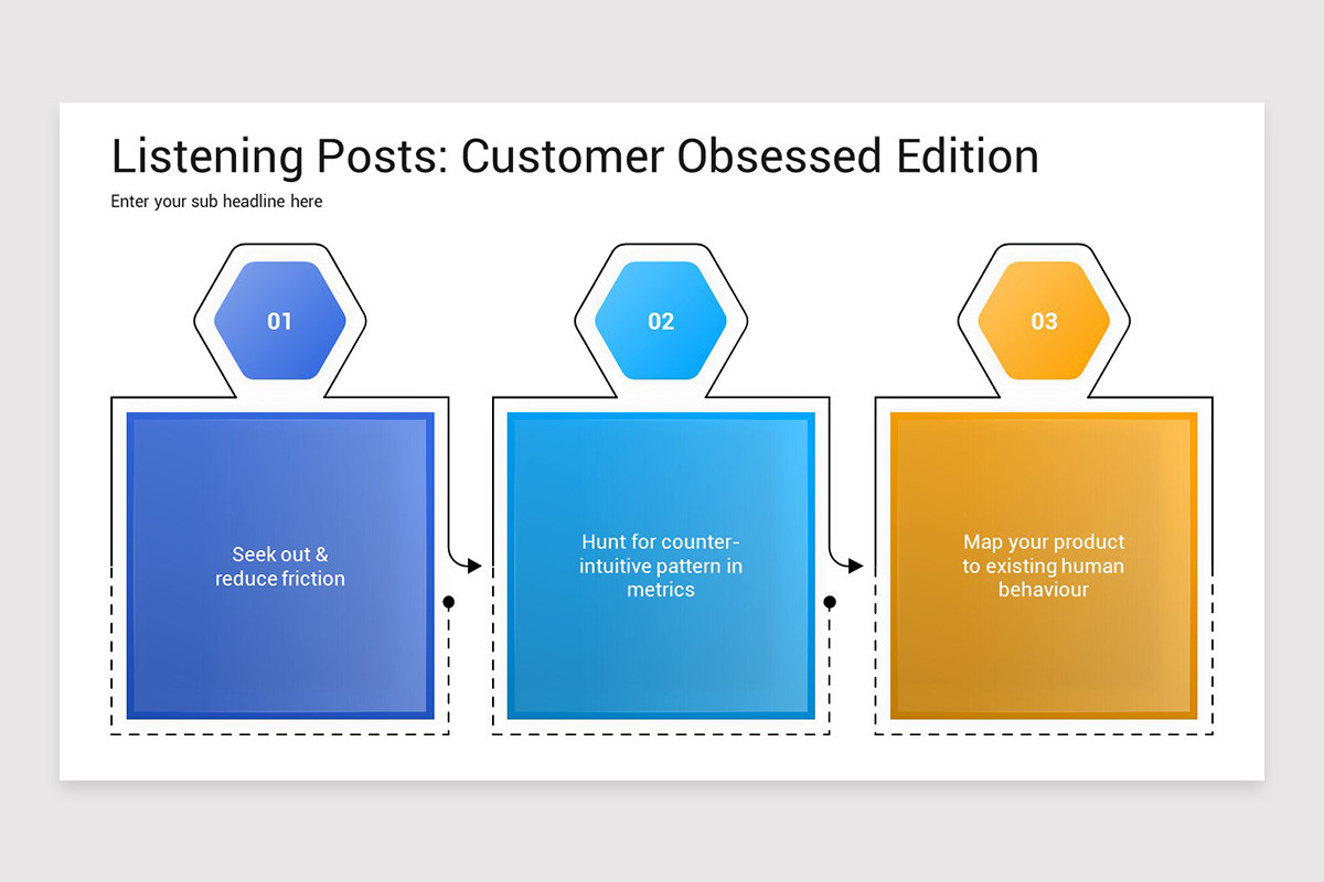 Customer Obsession Presentation Keynote Template | Nulivo Market