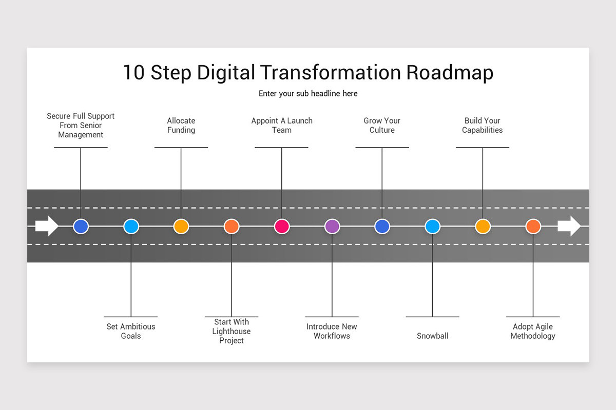 Digital Roadmap Presentation PowerPoint Template | Nulivo Market