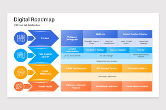 Digital Roadmap Presentation PowerPoint Template | Nulivo Market