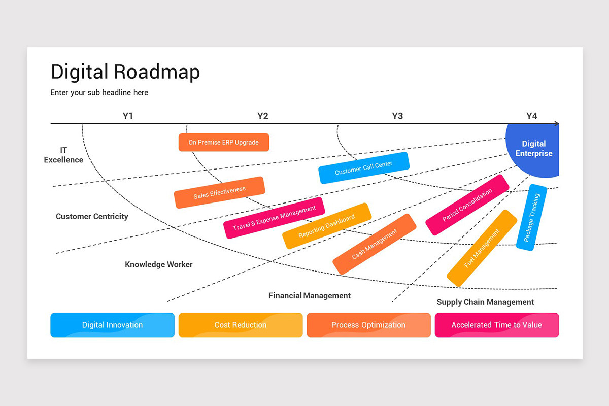 Digital Roadmap Presentation Google Slides Template | Nulivo Market