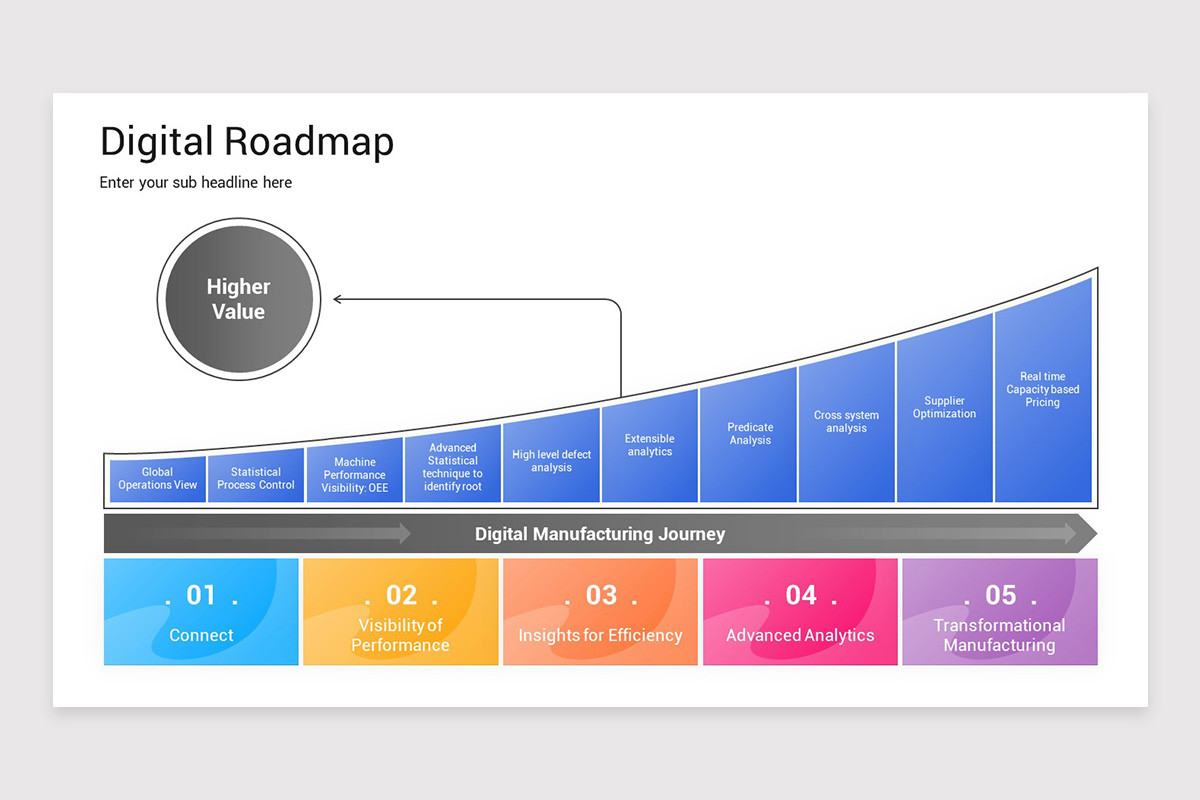 Digital Roadmap Presentation Keynote Template | Nulivo Market