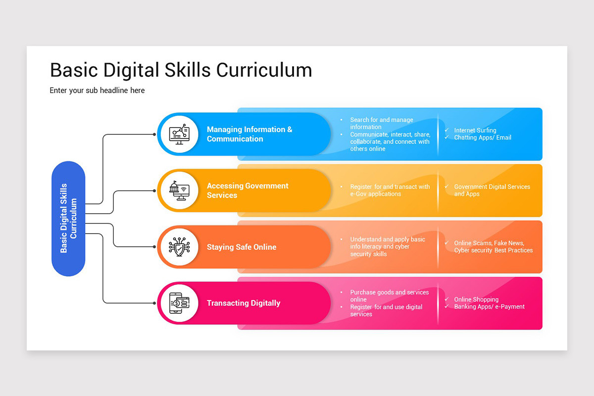 Digital Skills PowerPoint Presentation Template | Nulivo Market