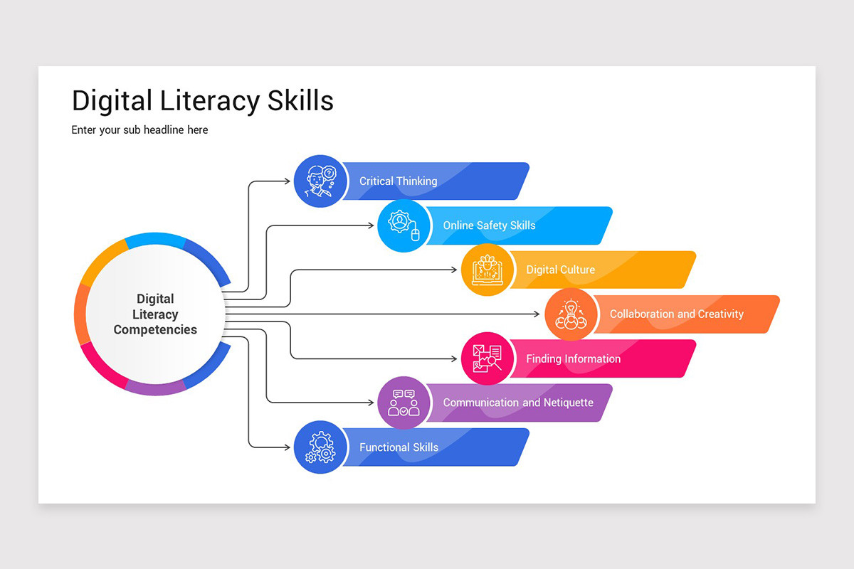 Digital Skills Google Slides Presentation Template | Nulivo Market