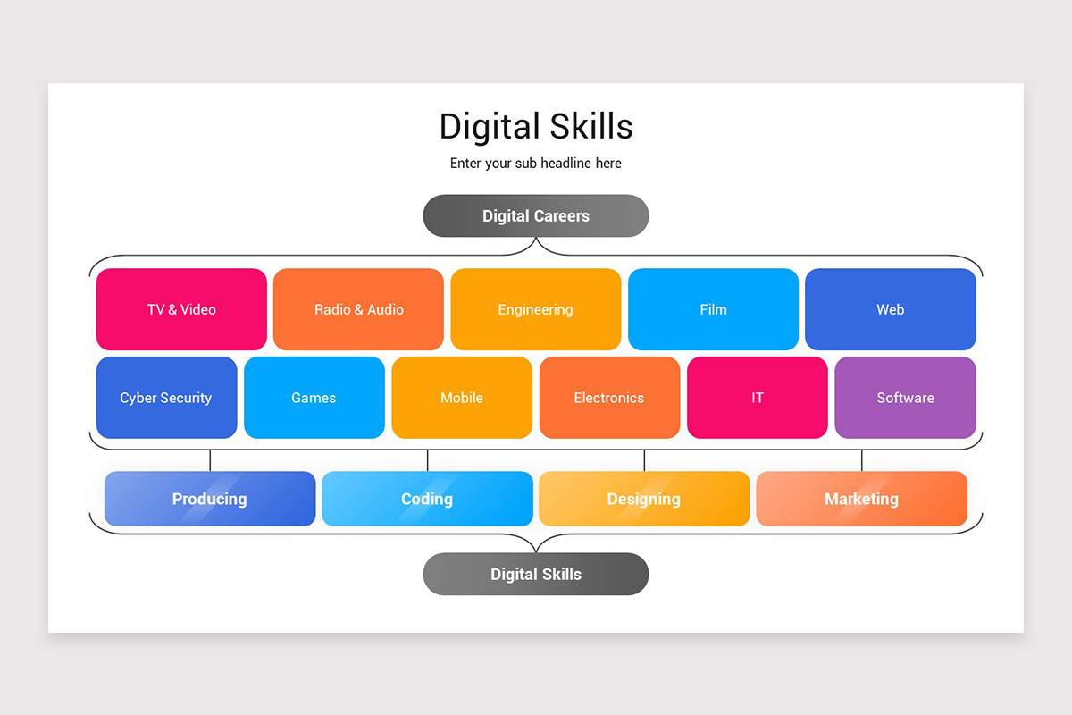 Digital Skills Google Slides Presentation Template | Nulivo Market