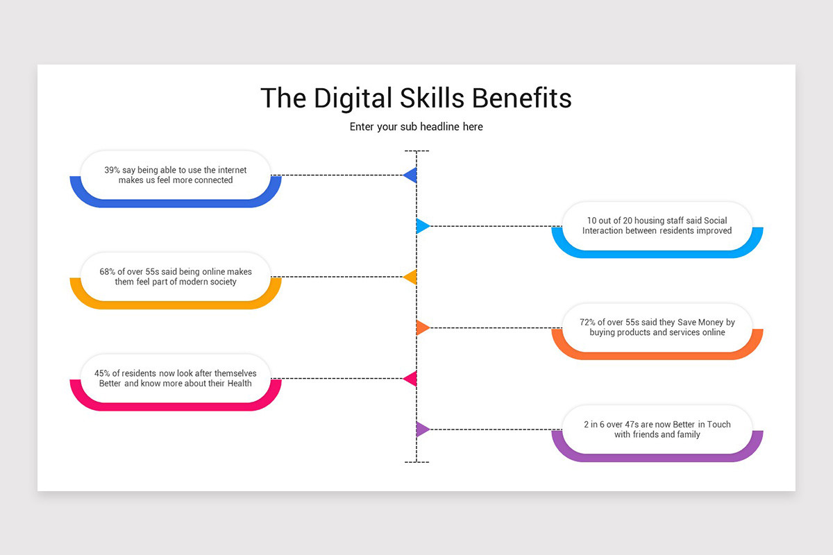 Digital Skills Keynote Presentation Template | Nulivo Market