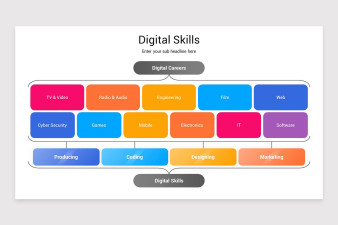 Digital Skills Keynote Presentation Template | Nulivo Market