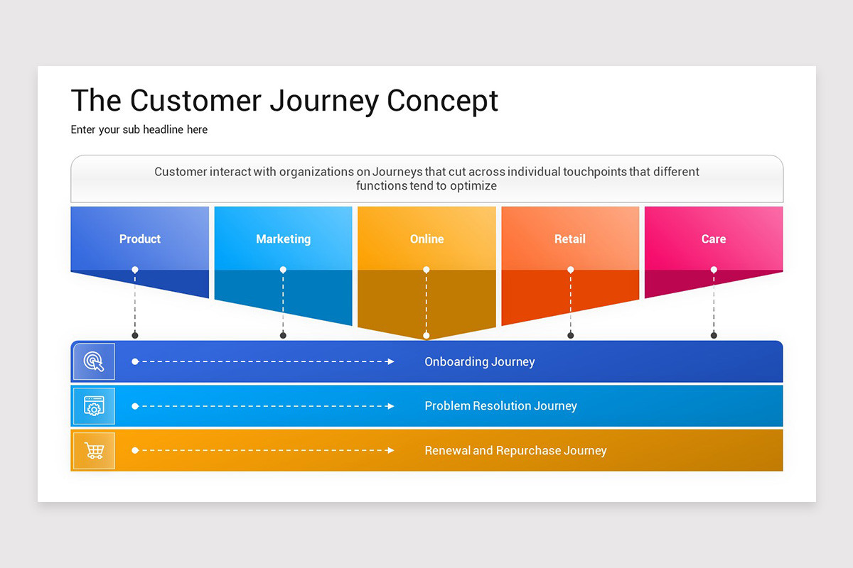 Customer Onboarding PowerPoint Template | Nulivo Market