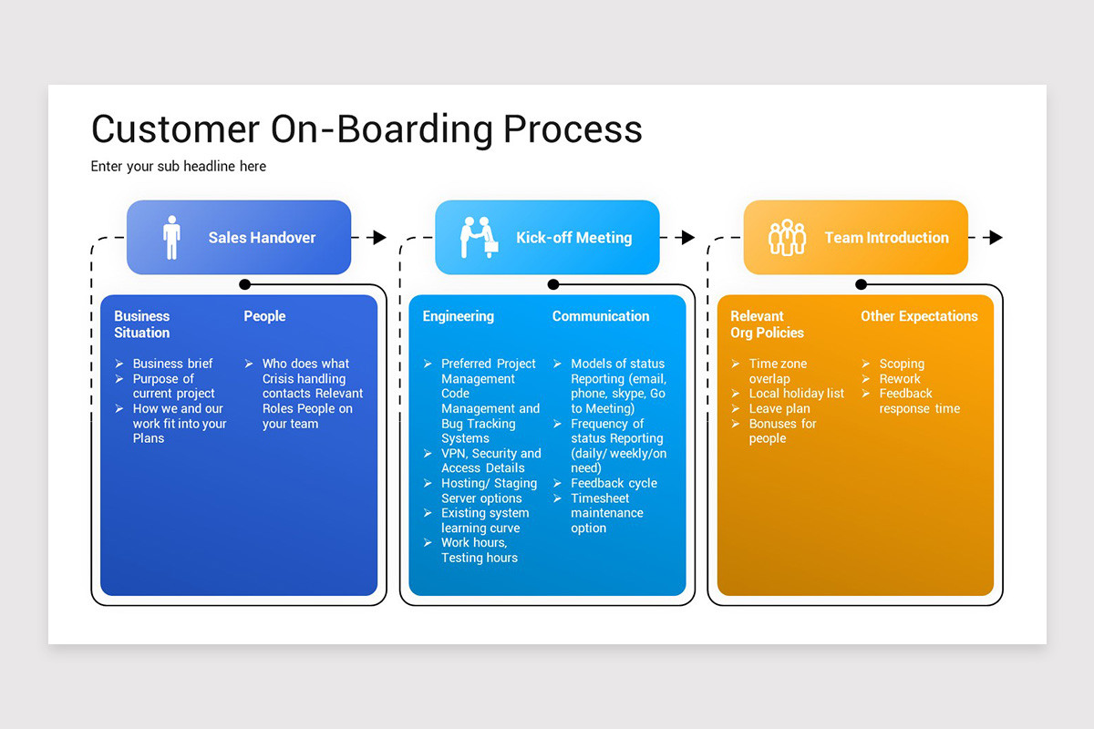 Customer Onboarding PowerPoint Template | Nulivo Market