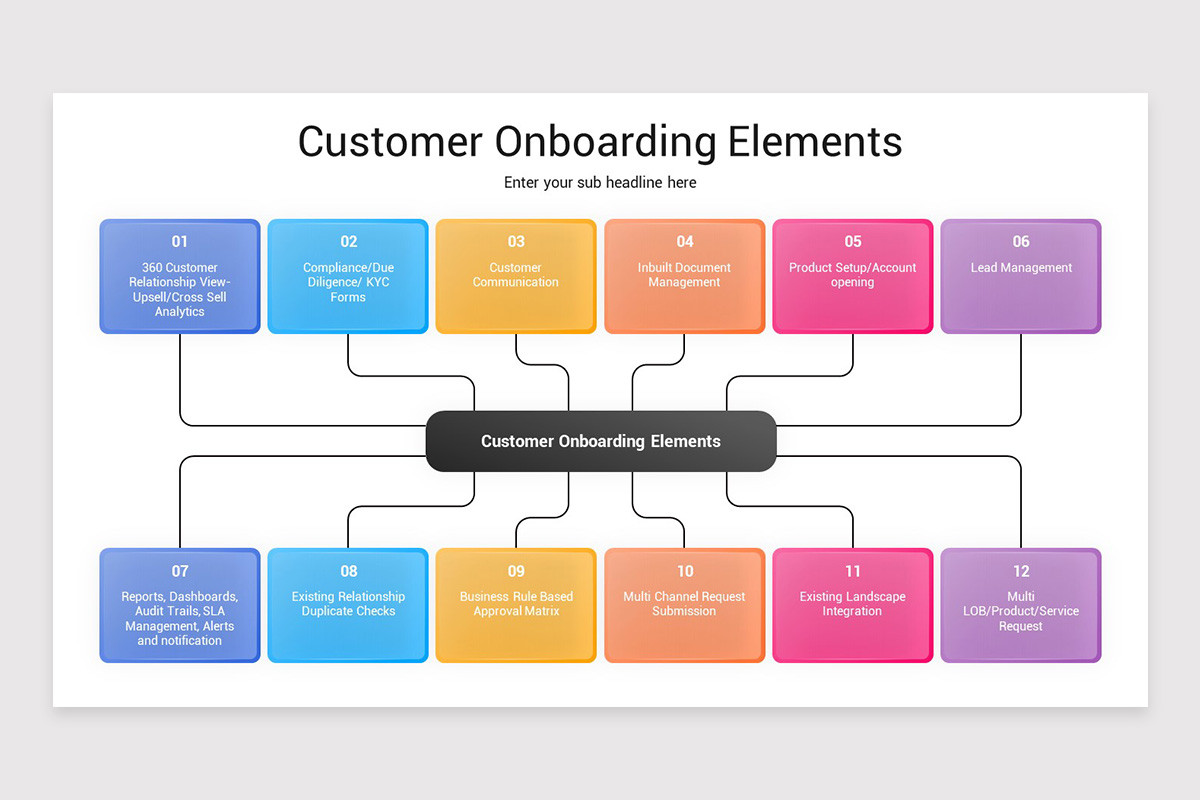 Customer Onboarding PowerPoint Template | Nulivo Market