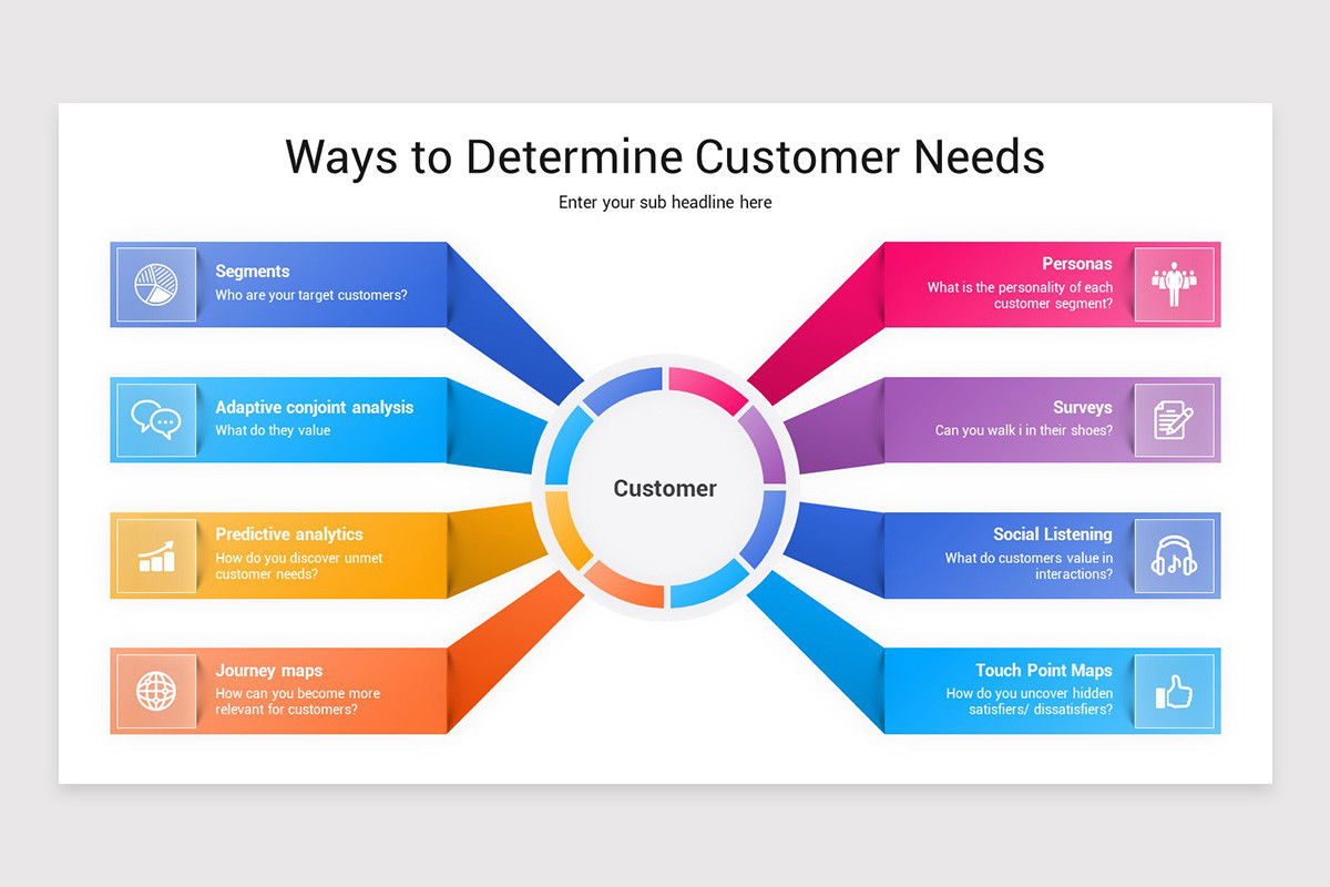 Customer Onboarding PowerPoint Template | Nulivo Market