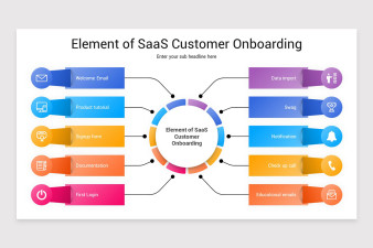 Customer Onboarding PowerPoint Template | Nulivo Market