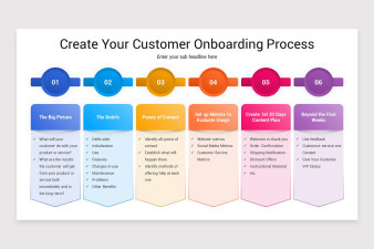 Customer Onboarding PowerPoint Template | Nulivo Market