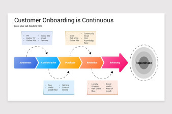 Customer Onboarding PowerPoint Template | Nulivo Market