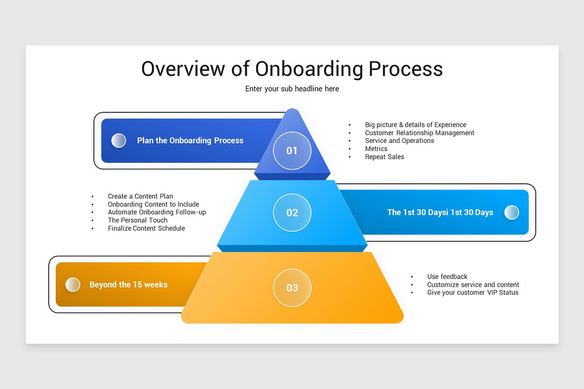 Customer Onboarding Google Slides Template | Nulivo Market