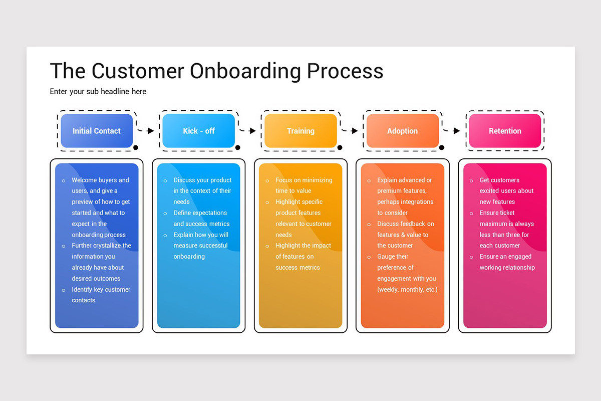 Customer Onboarding Google Slides Template | Nulivo Market