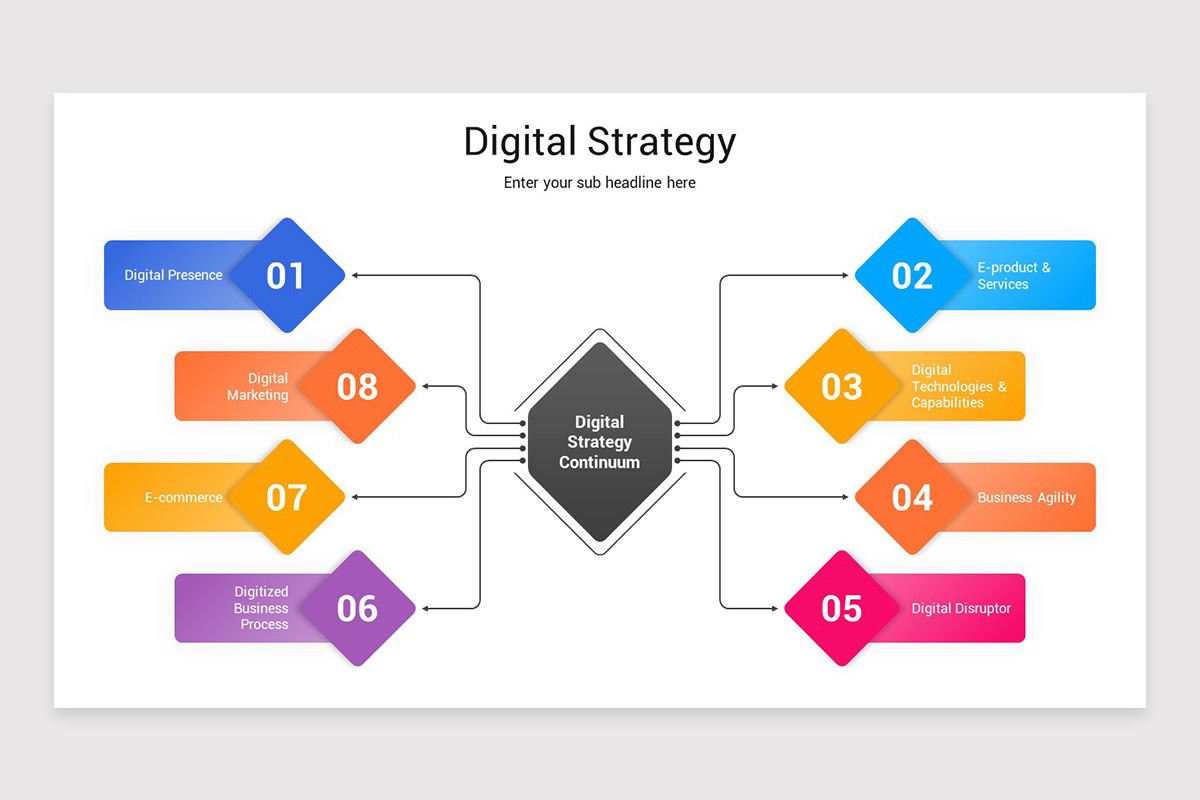 Digital Strategy Presentation PowerPoint Template | Nulivo Market