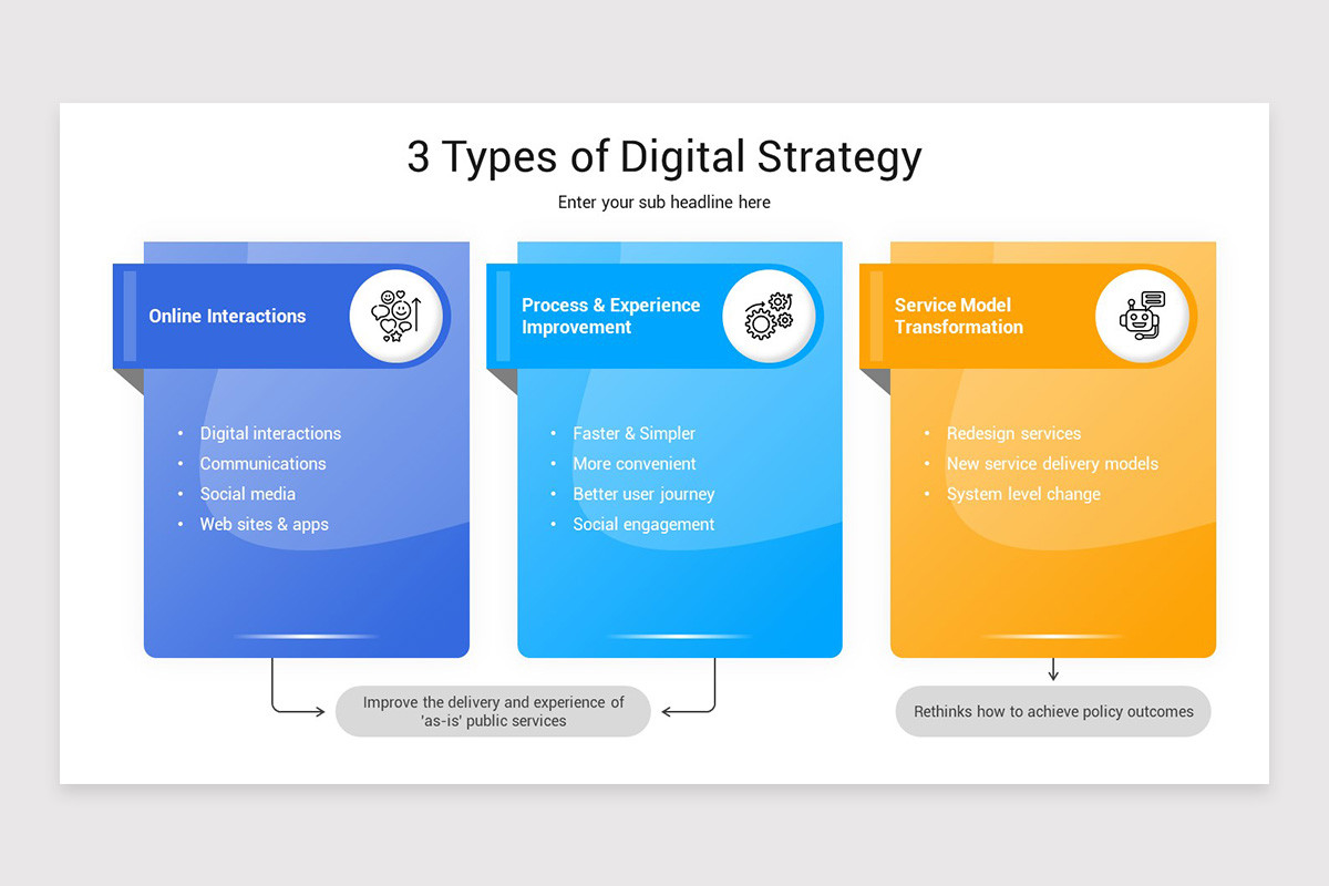 Digital Strategy Presentation PowerPoint Template | Nulivo Market