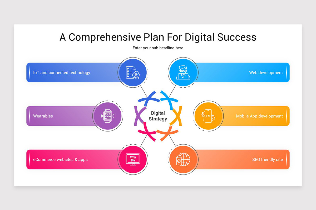 Digital Strategy Presentation PowerPoint Template | Nulivo Market
