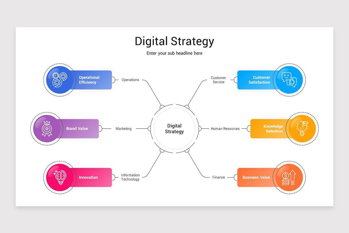 Digital Strategy Presentation PowerPoint Template | Nulivo Market