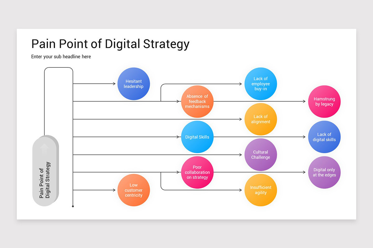 Digital Strategy Presentation PowerPoint Template | Nulivo Market