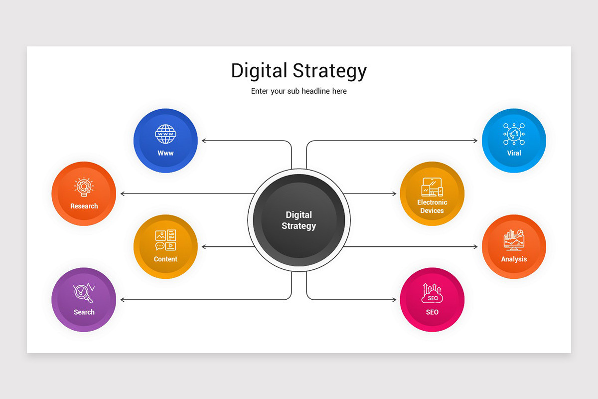 Digital Strategy Presentation PowerPoint Template | Nulivo Market