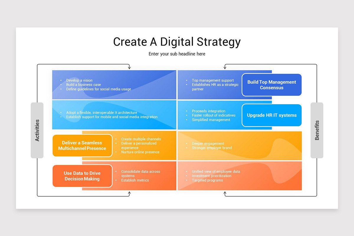 Digital Strategy Presentation Google Slides Template | Nulivo Market