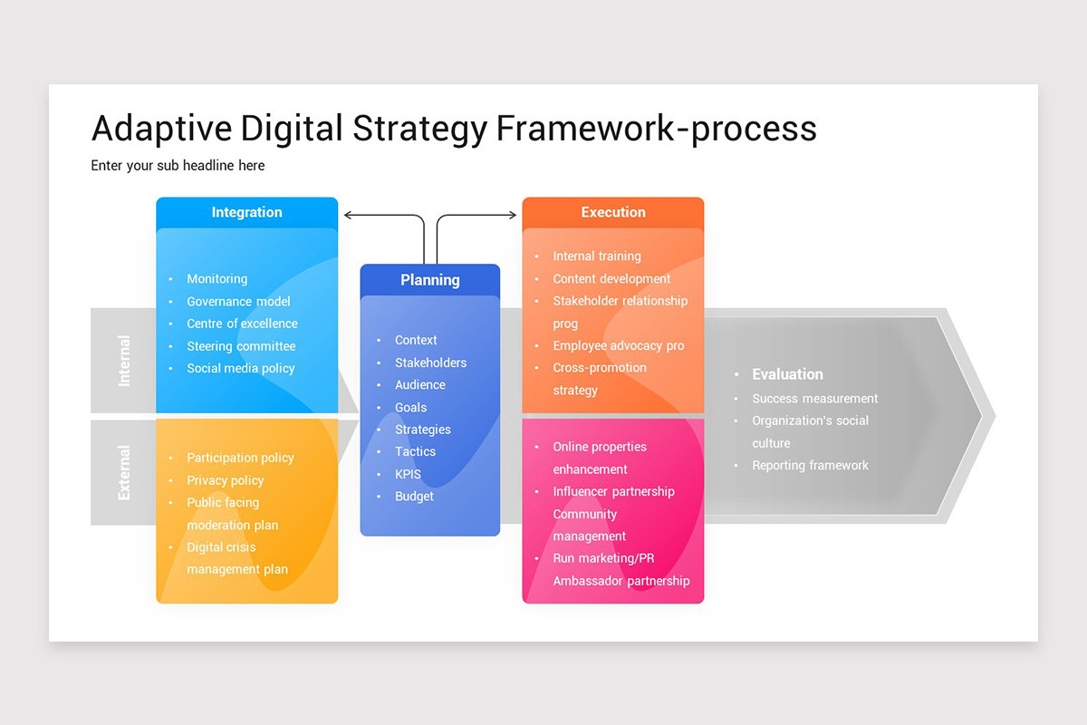 Digital Strategy Presentation Google Slides Template | Nulivo Market