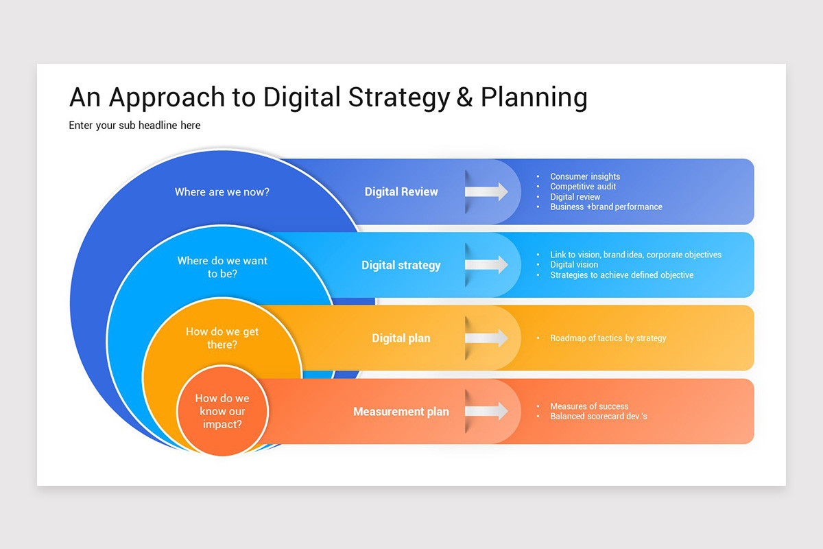 Digital Strategy Presentation Google Slides Template | Nulivo Market
