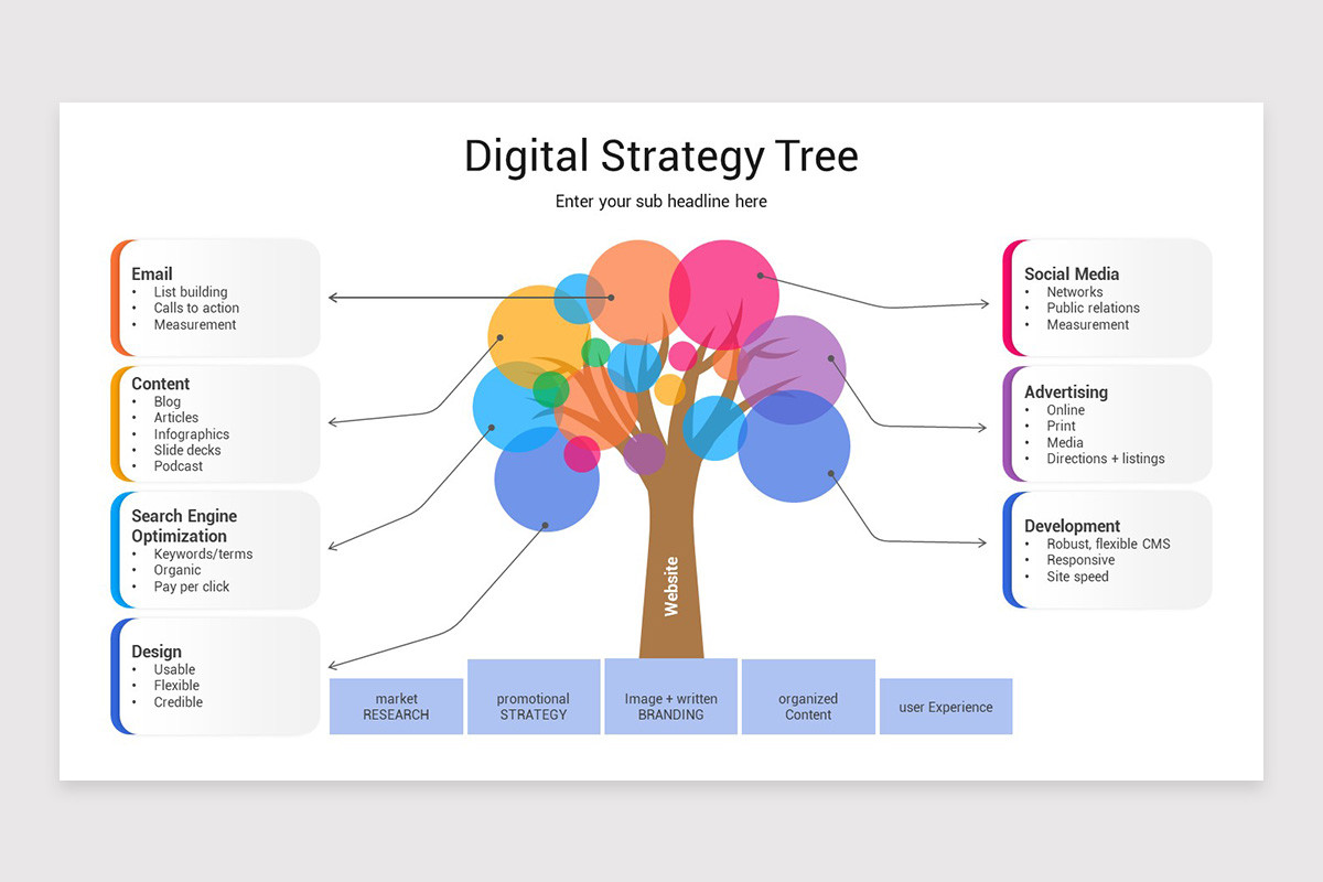 Digital Strategy Presentation Google Slides Template | Nulivo Market