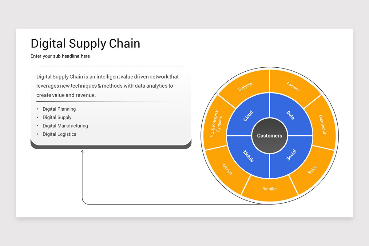 Digital Supply Chain Google Slides Template | Nulivo Market