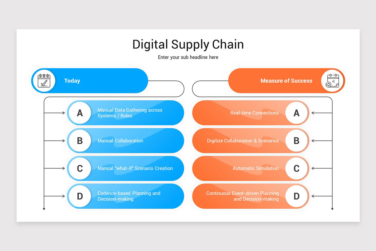 Digital Supply Chain Google Slides Template | Nulivo Market