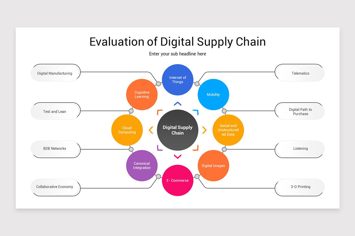 Digital Supply Chain Google Slides Template | Nulivo Market